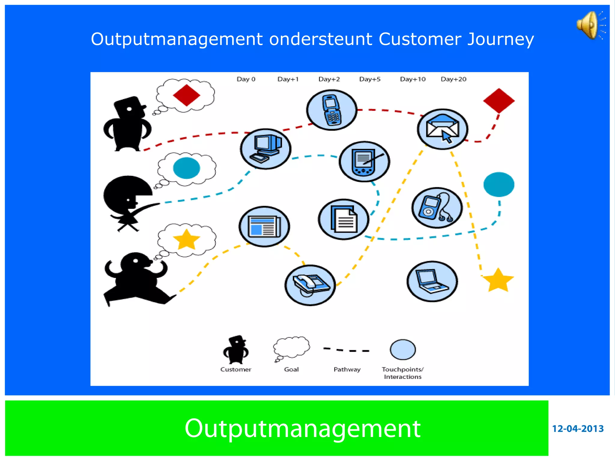 Outputmanagement | PPT