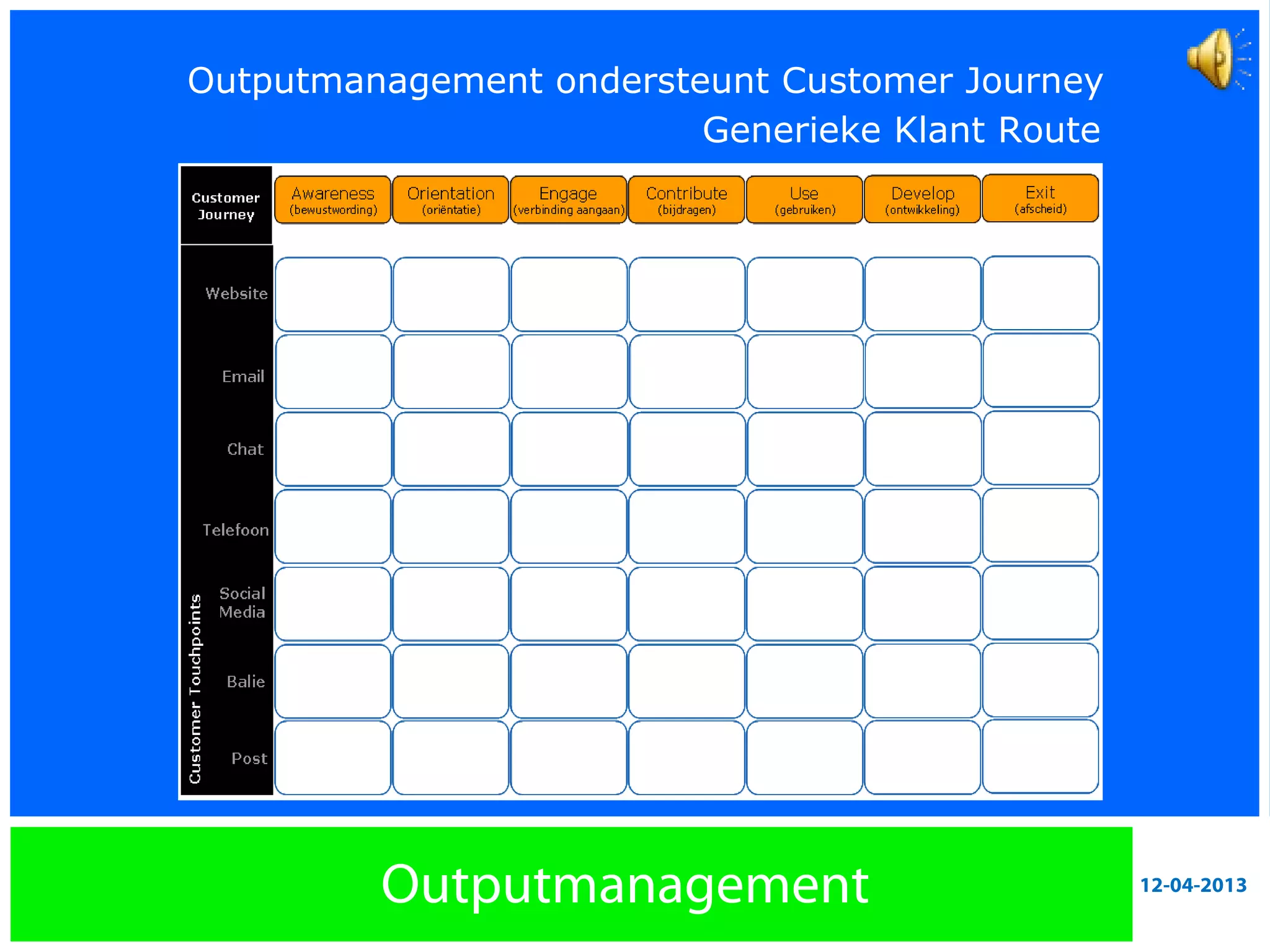 Outputmanagement | PPT