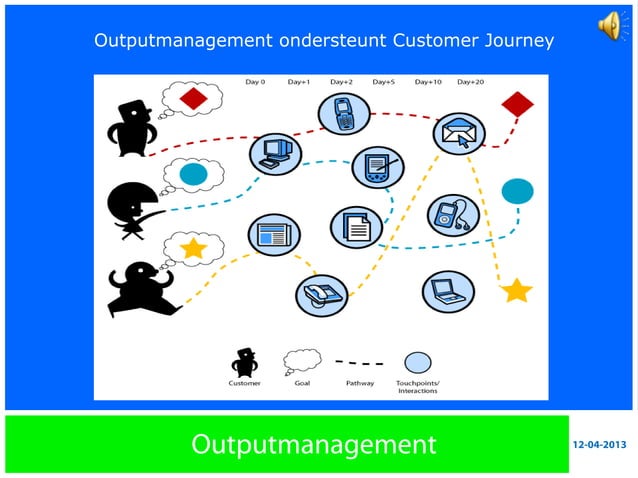 Outputmanagement | PPT