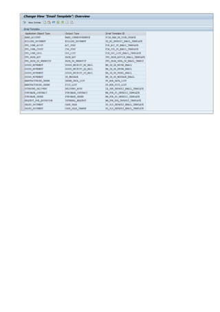 Output management in sap s4 hana 1709 1809 1909 | PDF