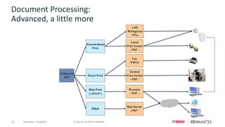 Output Management Solutions from CA Technologies: More Than Just ...
