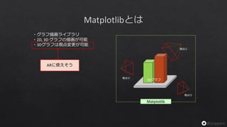 OpenCVとMatplotlibでAR(拡張現実)する | PDF