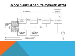 Output power meter | PPTX | Physics | Science