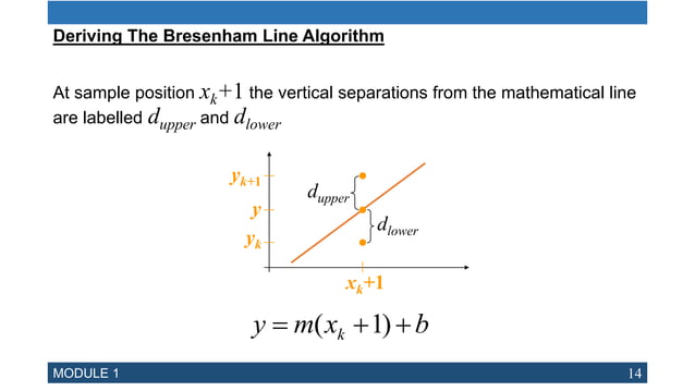 Output Primitive and Brenshamas Line.pptx