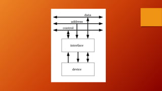 Output subsystem interfacing | PPTX | Computer Peripherals | Computing