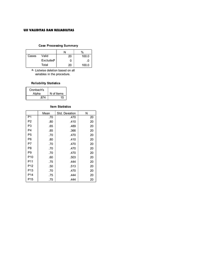 Output uji validitas dan reliabilitas spss | RTF