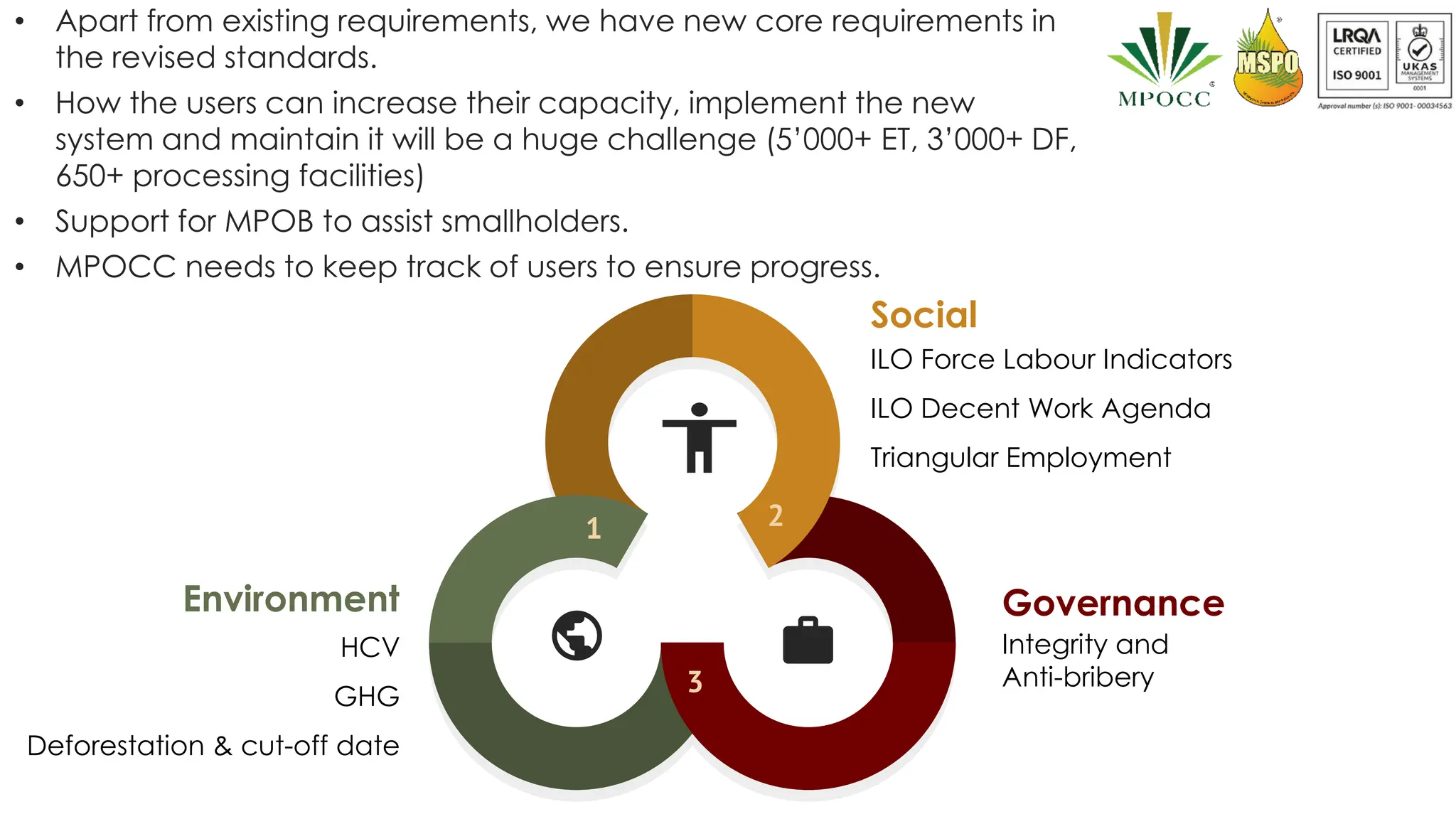outreach-process-of-mpocc-for-2022-hasbollah-mpocc.pdf