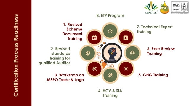 outreach-process-of-mpocc-for-2022-hasbollah-mpocc.pdf