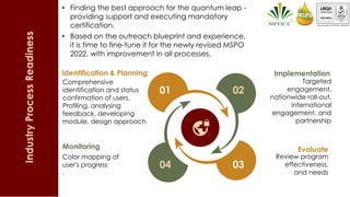 outreach-process-of-mpocc-for-2022-hasbollah-mpocc.pdf