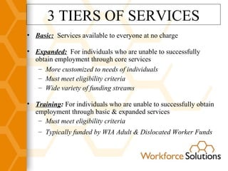 Workforce Solutions Career Offices | PPT