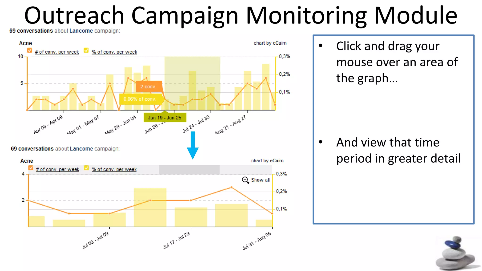 Outreach campaign monitoring module | PPTX