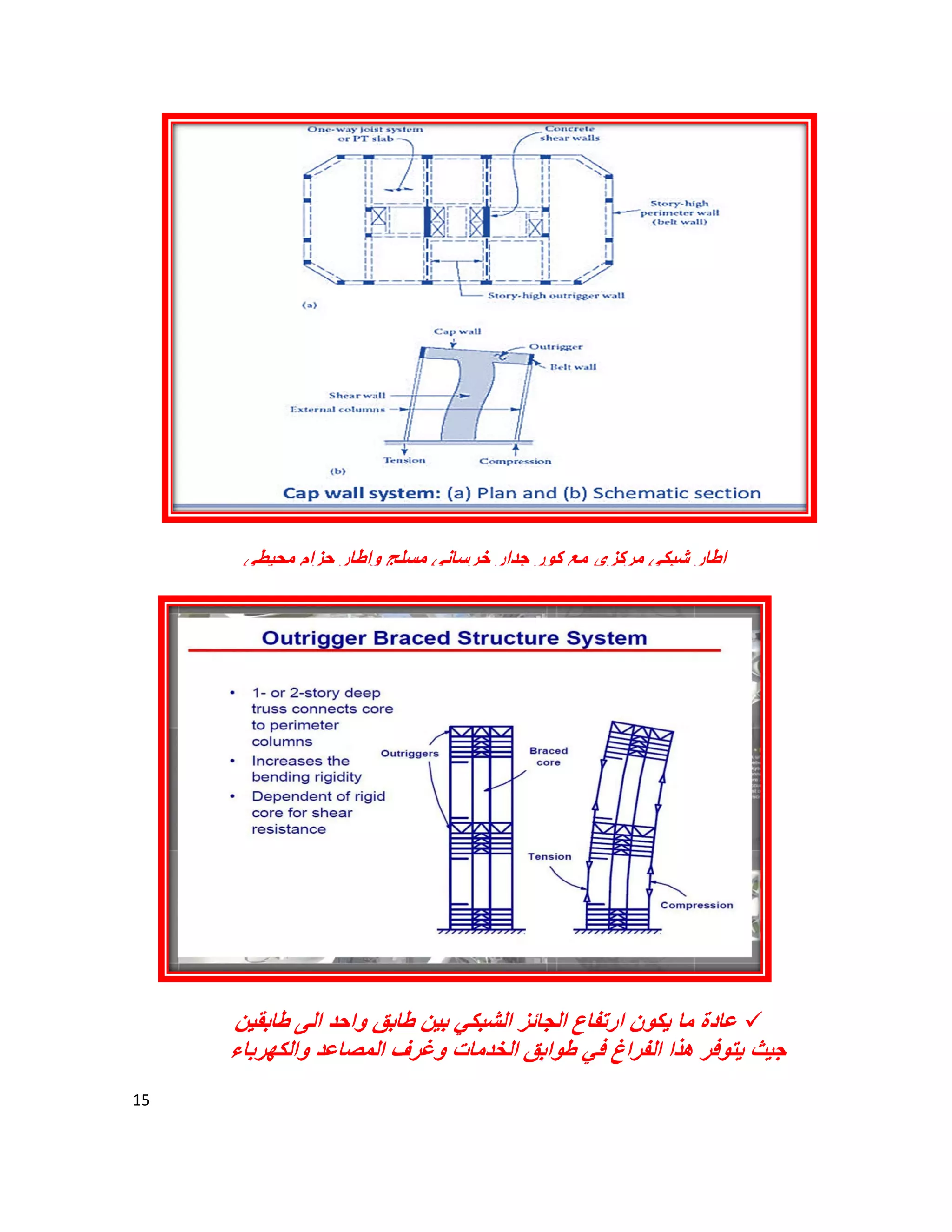 Outrigger belt trusses design - الجائز الشبكي المركزي والحزام المحيطي ...