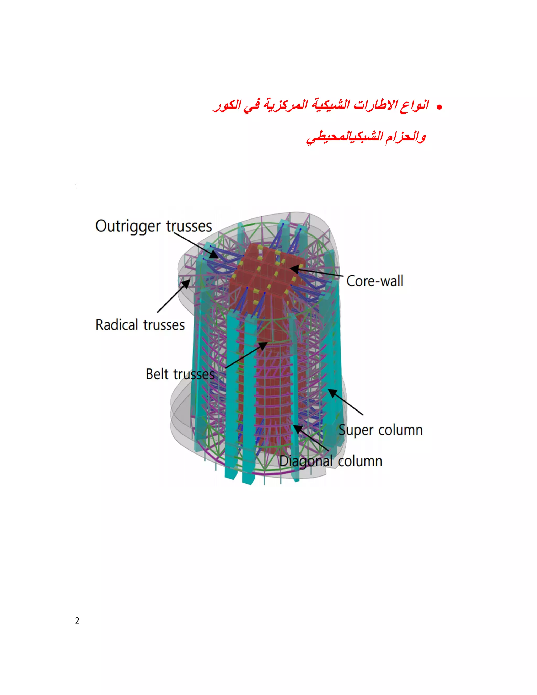 Outrigger belt trusses design - الجائز الشبكي المركزي والحزام المحيطي ...
