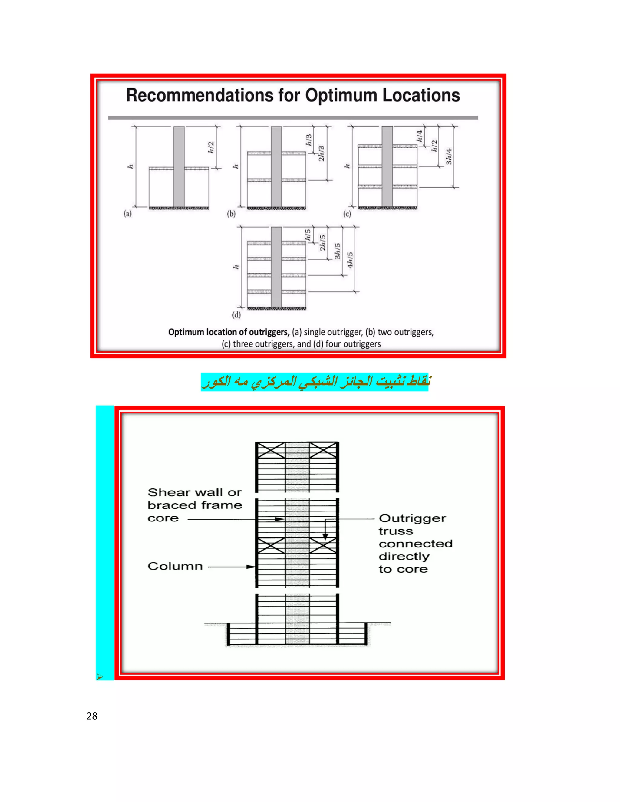 Outrigger belt trusses design - الجائز الشبكي المركزي والحزام المحيطي ...