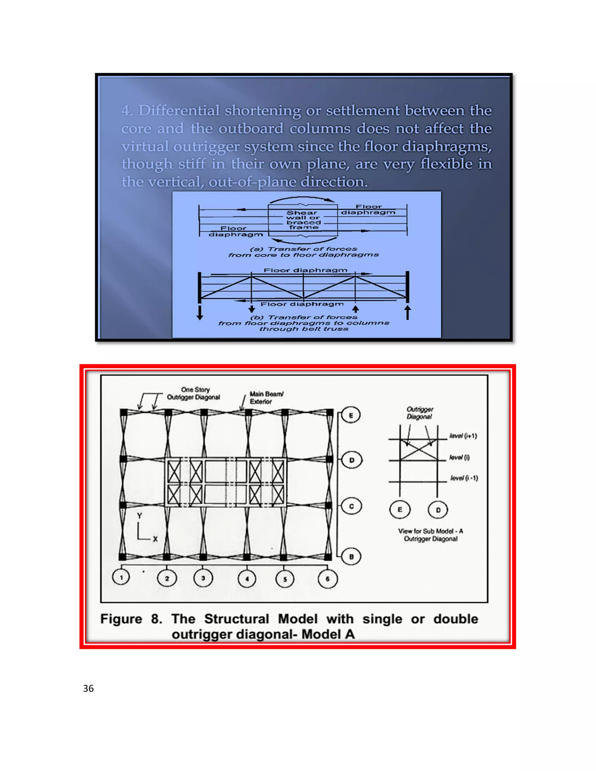 Outrigger belt trusses design - الجائز الشبكي المركزي والحزام المحيطي ...