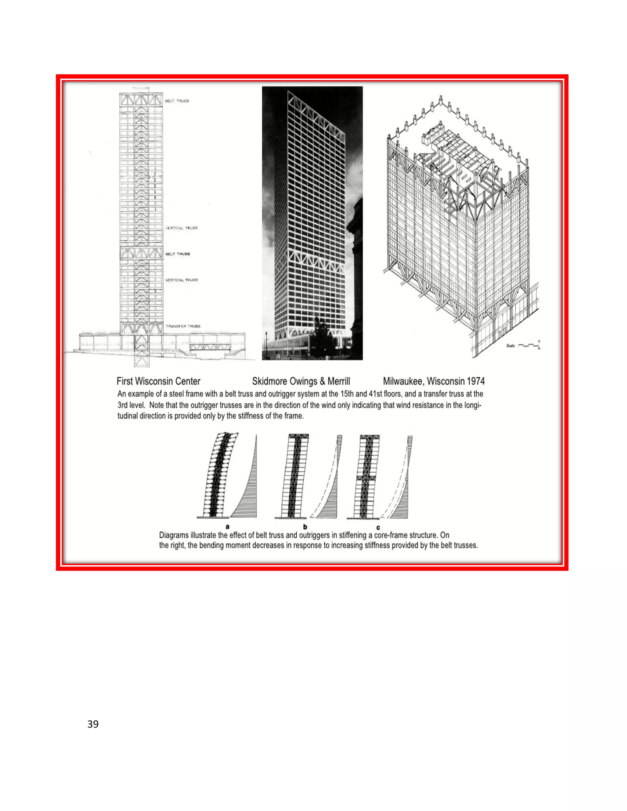 Outrigger belt trusses design - الجائز الشبكي المركزي والحزام المحيطي ...