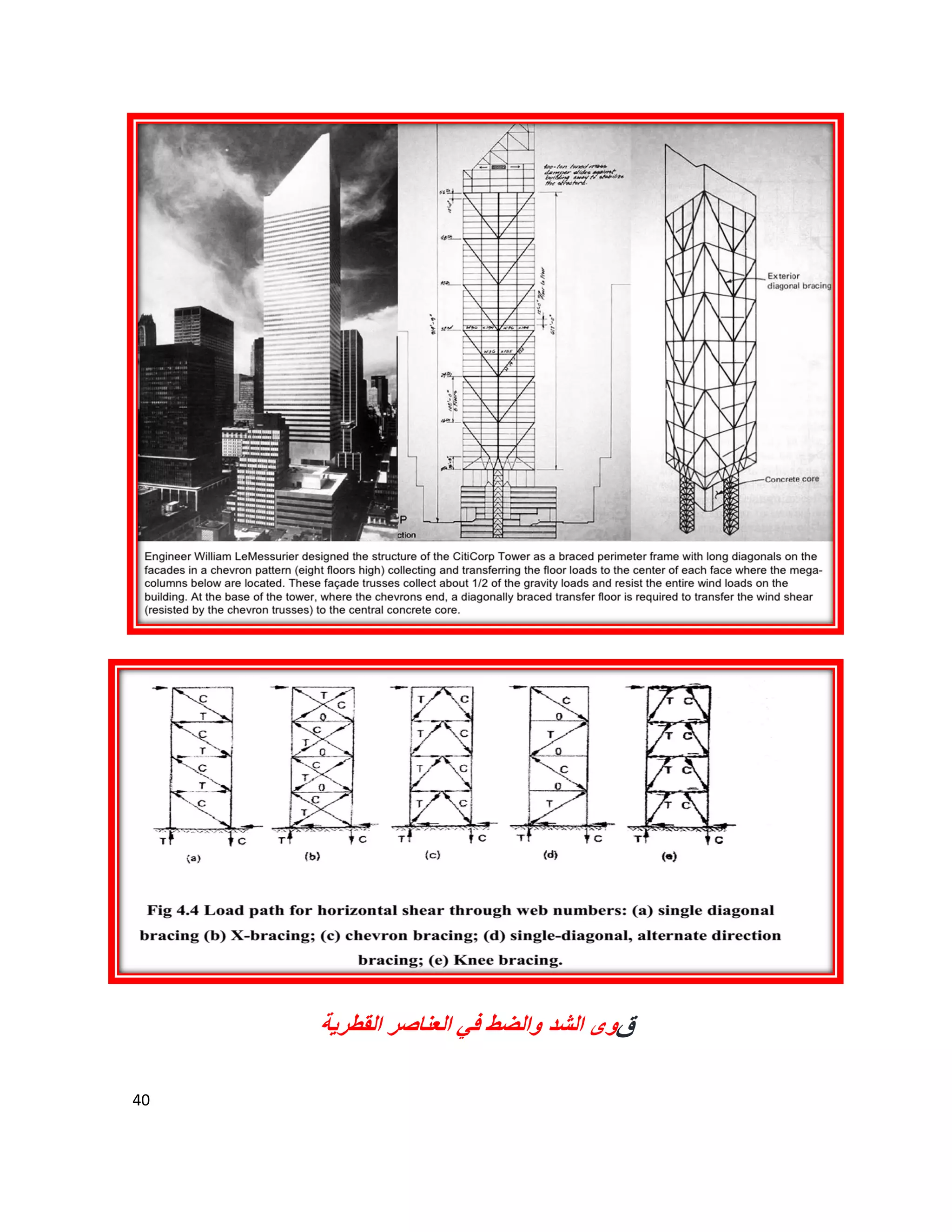 Outrigger belt trusses design - الجائز الشبكي المركزي والحزام المحيطي ...