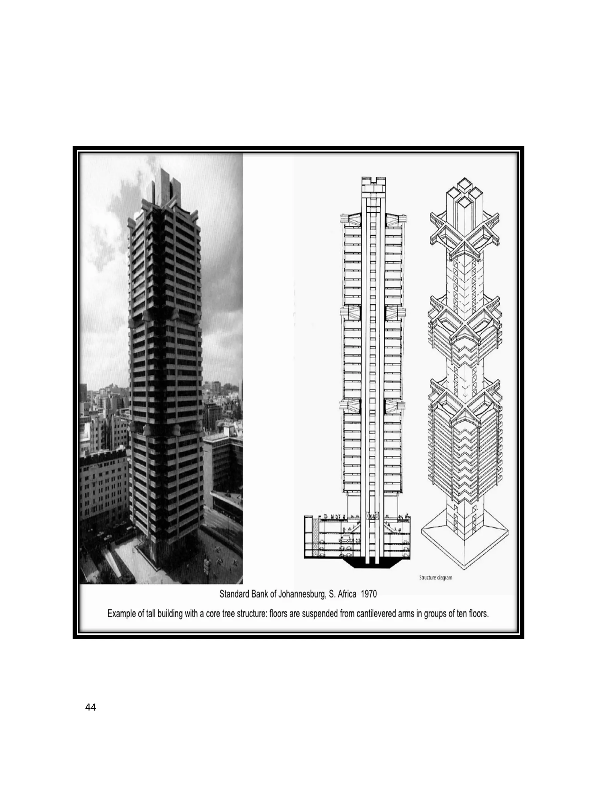 Outrigger belt trusses design - الجائز الشبكي المركزي والحزام المحيطي ...
