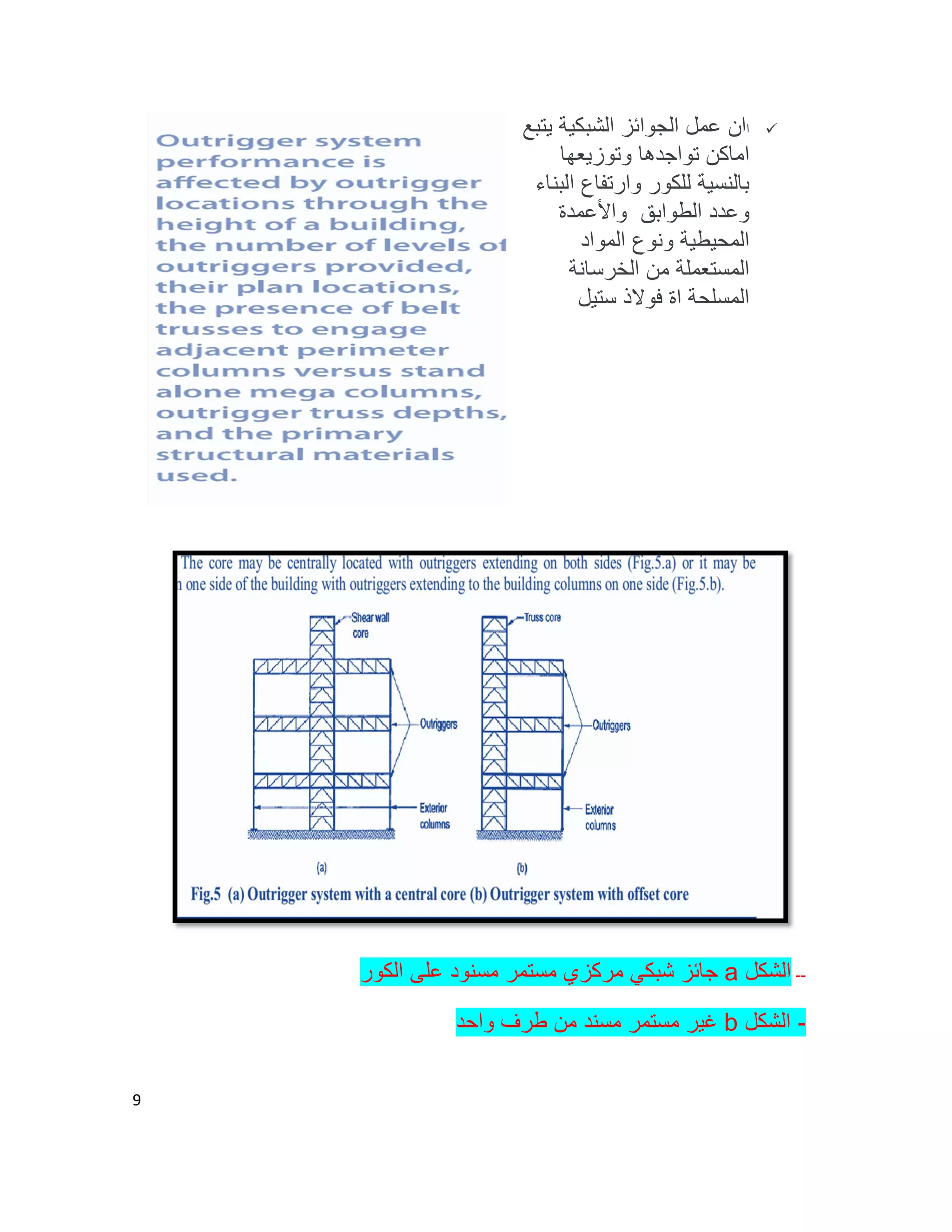 Outrigger belt trusses design - الجائز الشبكي المركزي والحزام المحيطي ...