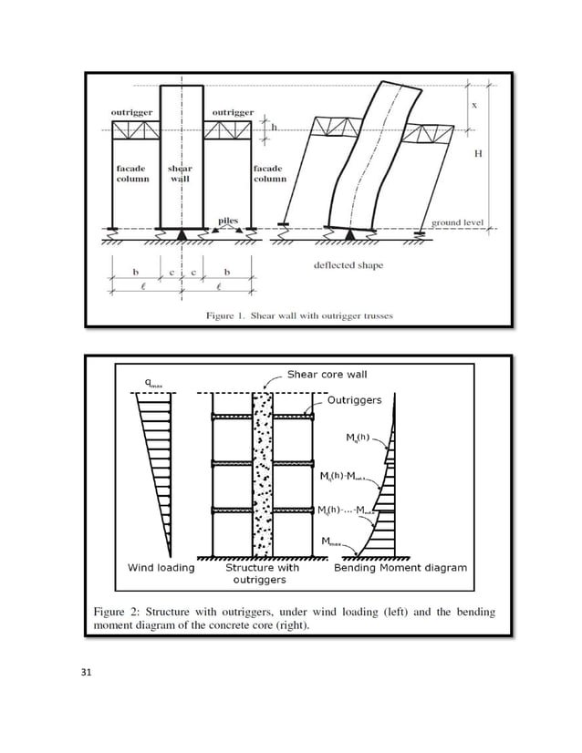 Outrigger belt trusses design - الجائز الشبكي المركزي والحزام المحيطي ...