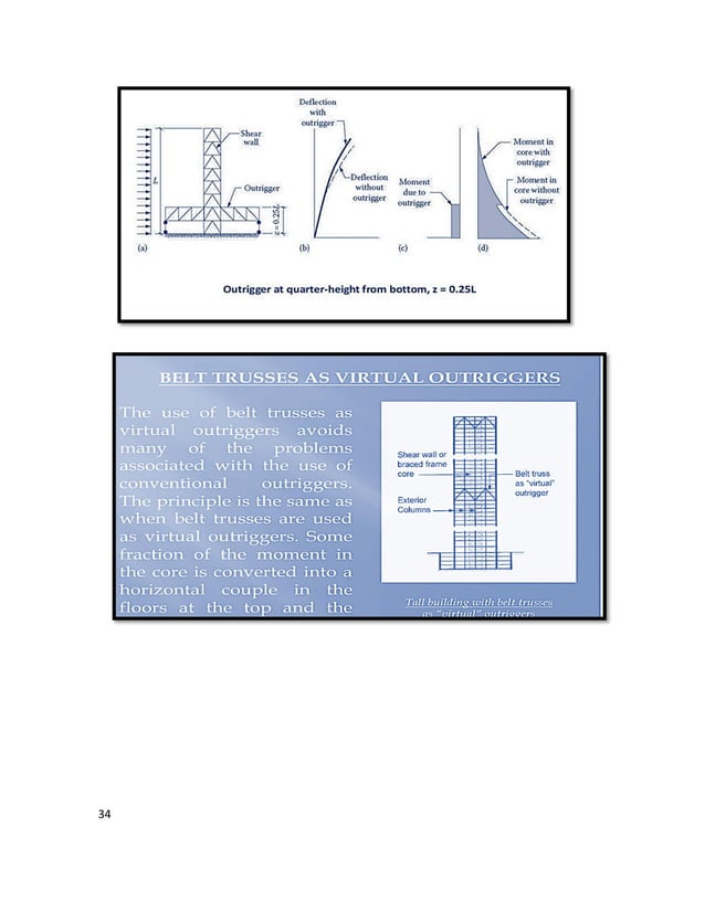 Outrigger belt trusses design - الجائز الشبكي المركزي والحزام المحيطي ...