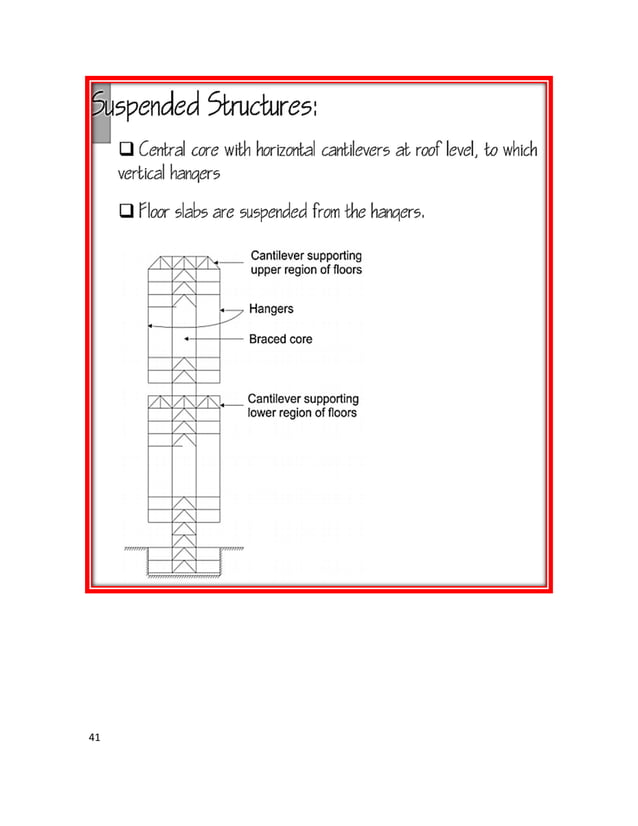 Outrigger belt trusses design - الجائز الشبكي المركزي والحزام المحيطي ...