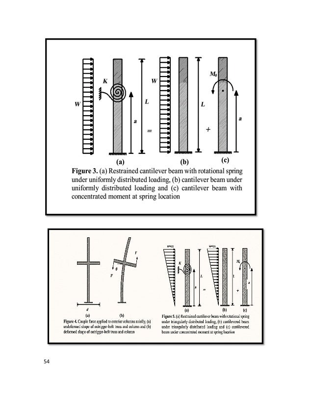 Outrigger belt trusses design - الجائز الشبكي المركزي والحزام المحي…
