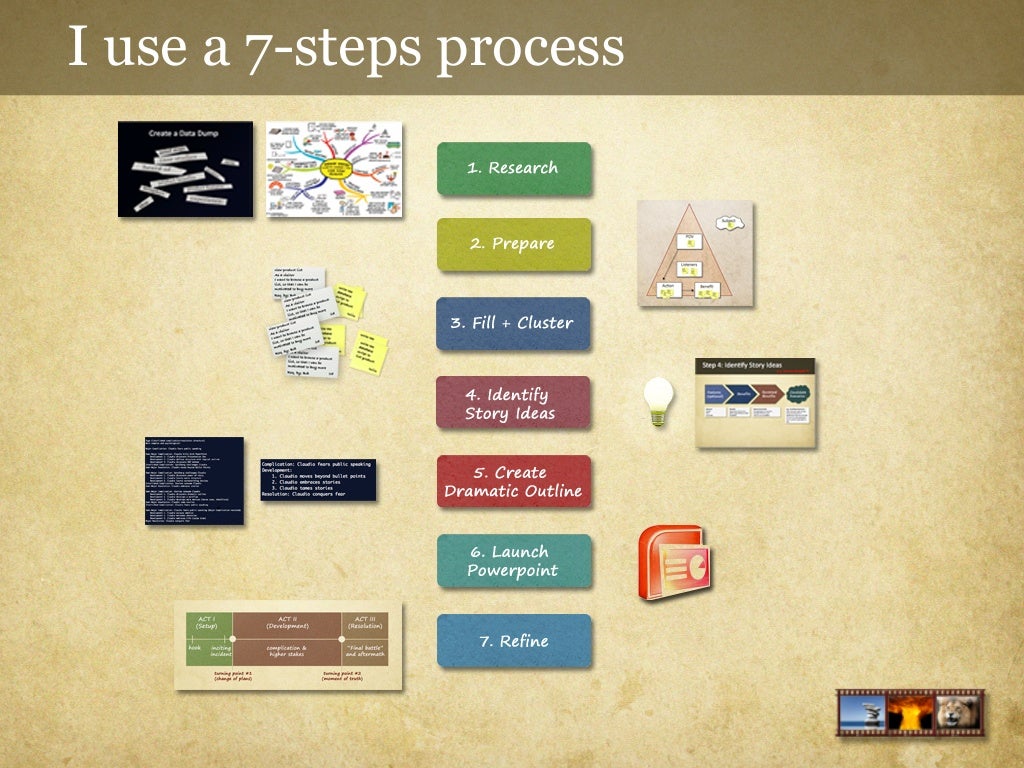 I use a 7-steps process