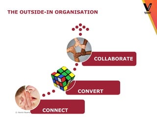 Outside in done right- mindmeet-handout | PPTX