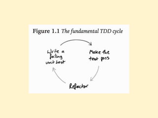 Outside-in Testing in Vue with Cypress | PPT