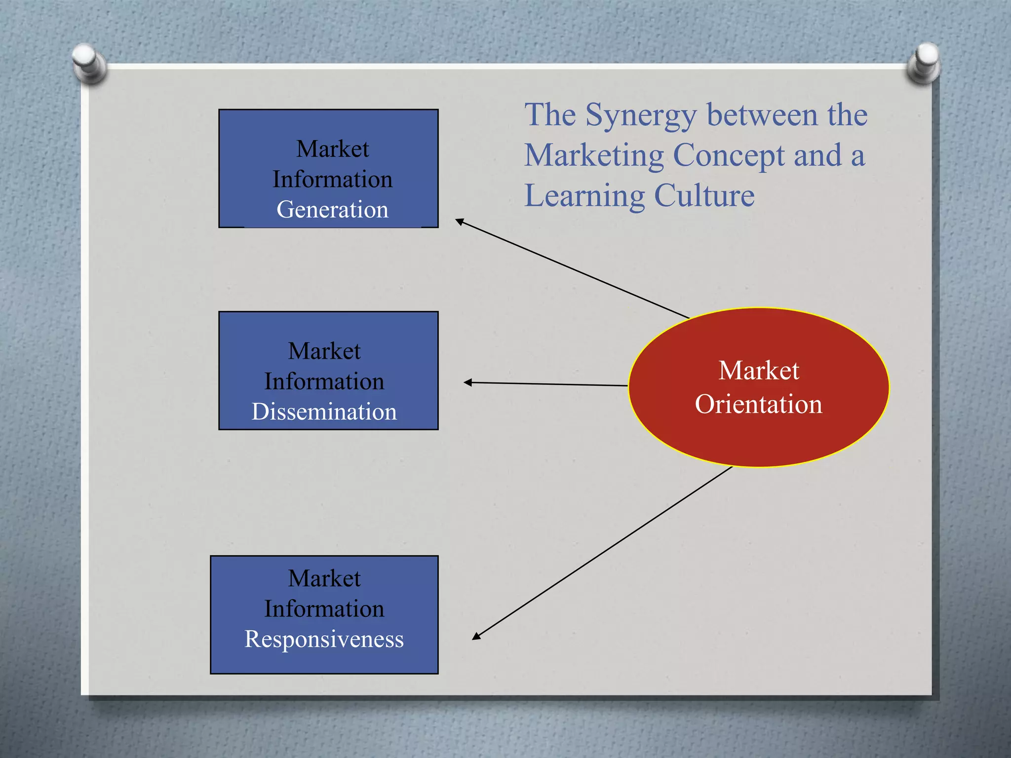Outside in versus inside-out marketing strategy | PPT