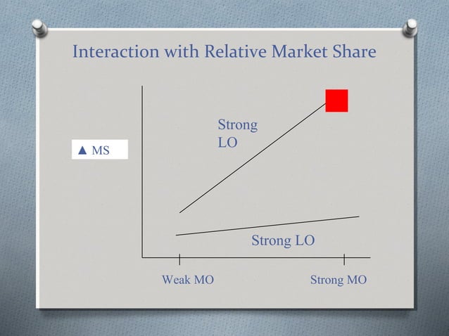 Outside in versus inside-out marketing strategy | PPT | Business ...