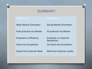 Outside in versus inside-out marketing strategy | PPT