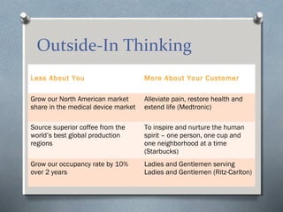 Outside in versus inside-out marketing strategy | PPT