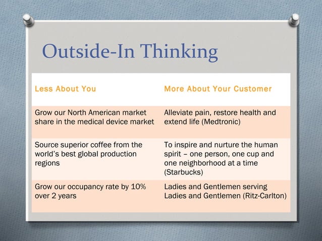 Outside in versus inside-out marketing strategy | PPT | Business ...
