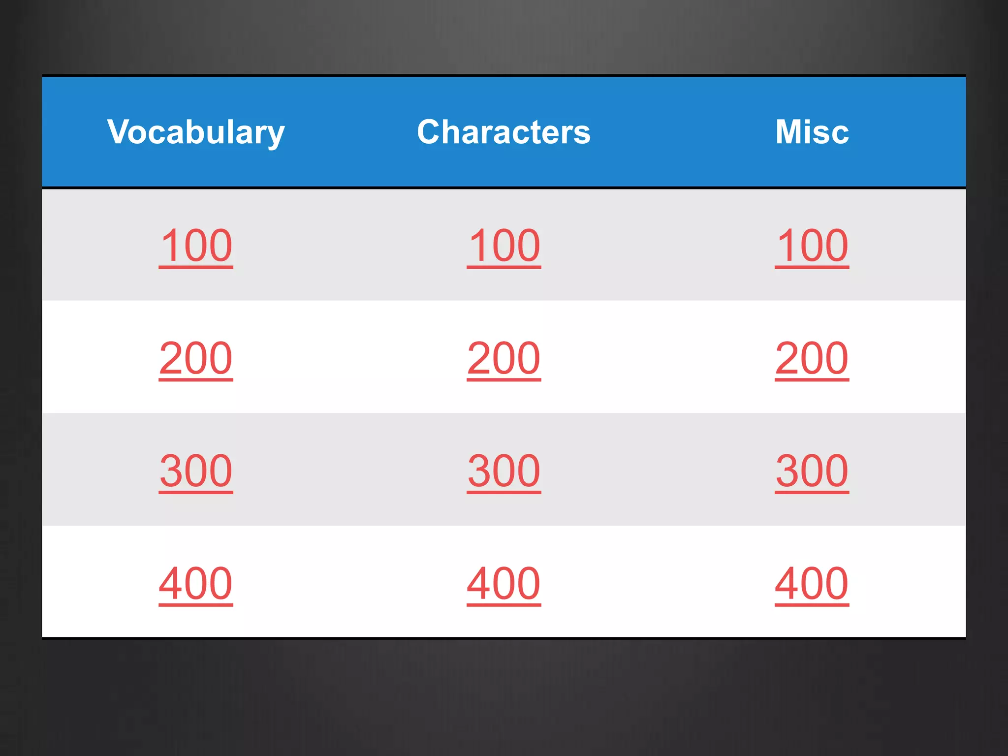 Outsiders Jeopardy | PPTX | Fiction | Books and Literature