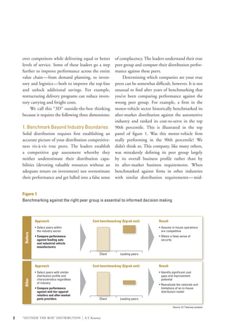 Outside The Box Distribution - Three Dimensions for Distribution ...