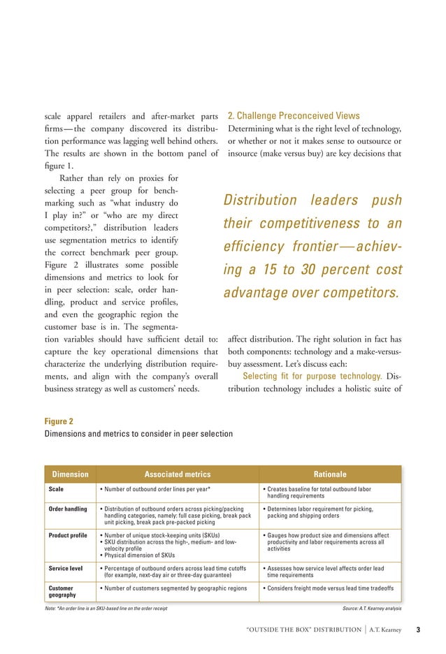 Outside The Box Distribution - Three Dimensions for Distribution ...