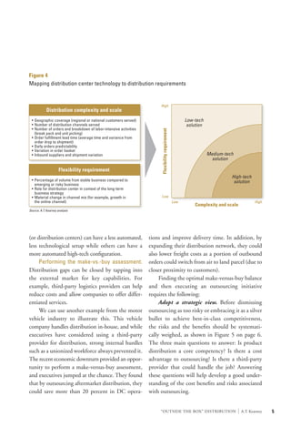 Outside The Box Distribution - Three Dimensions for Distribution ...