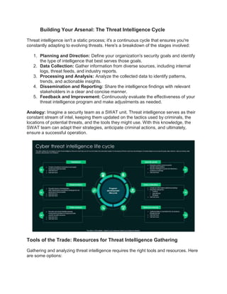 Outsmarting the Attackers A Deep Dive into Threat Intelligence.docx ...