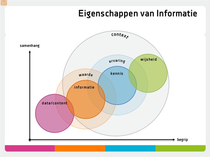 Out Smart Your Business Stappenplan Informatiestrategie