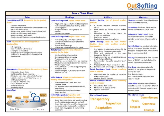 Another Scrum Cheat Sheet (great one pager) | PPT