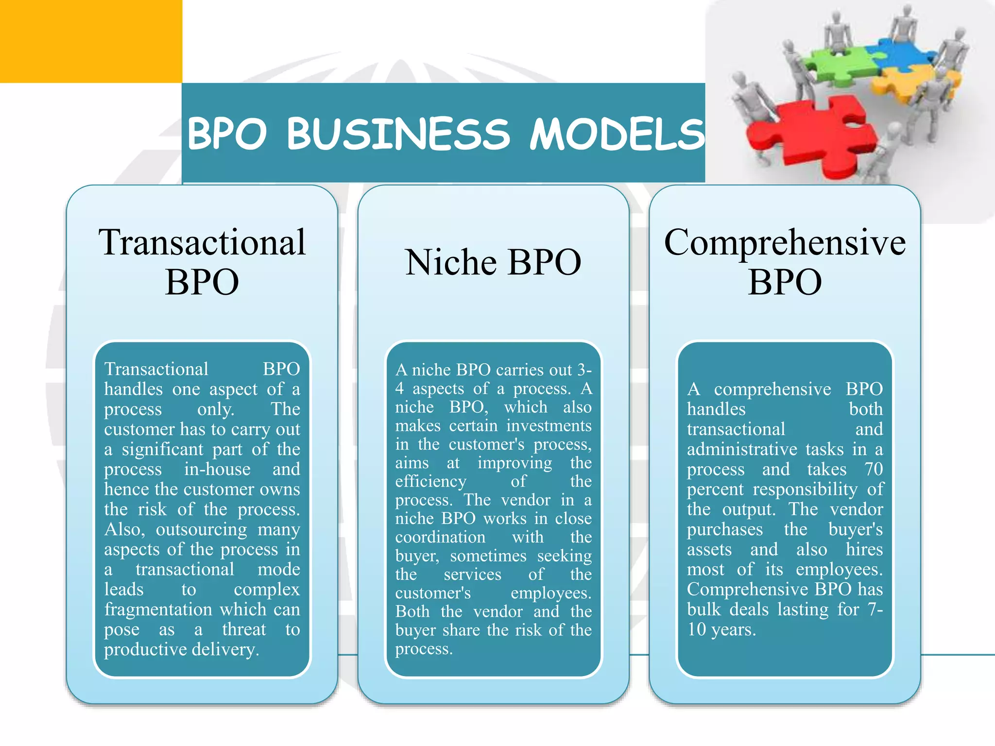 Outsourcing-all in one Solution | PPTX