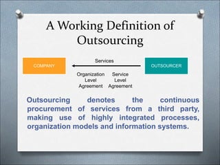 Outsource.ppt