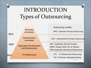 Outsource.ppt