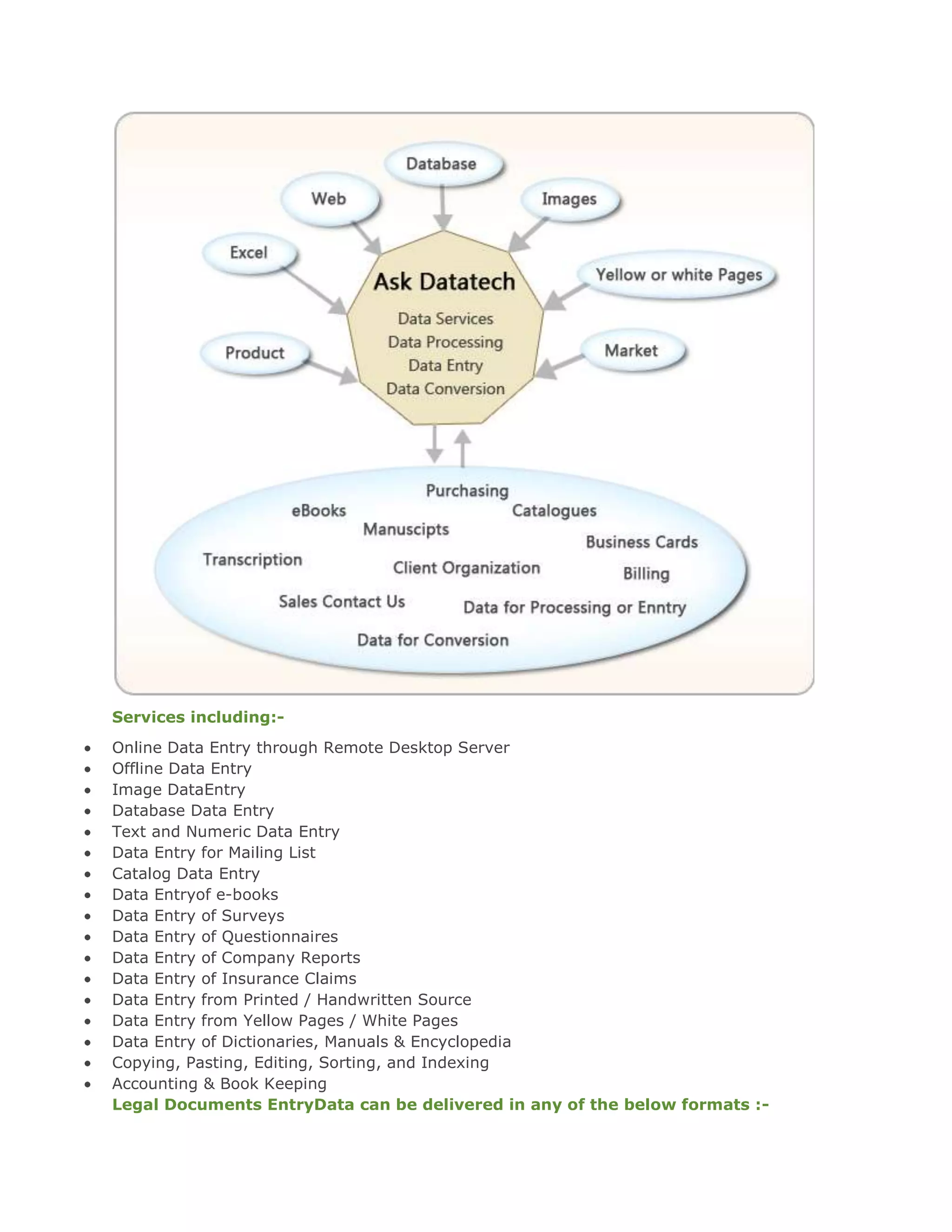 Outsource data entry services | PDF