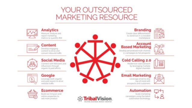 Outsourced Marketing Agency Services Overview