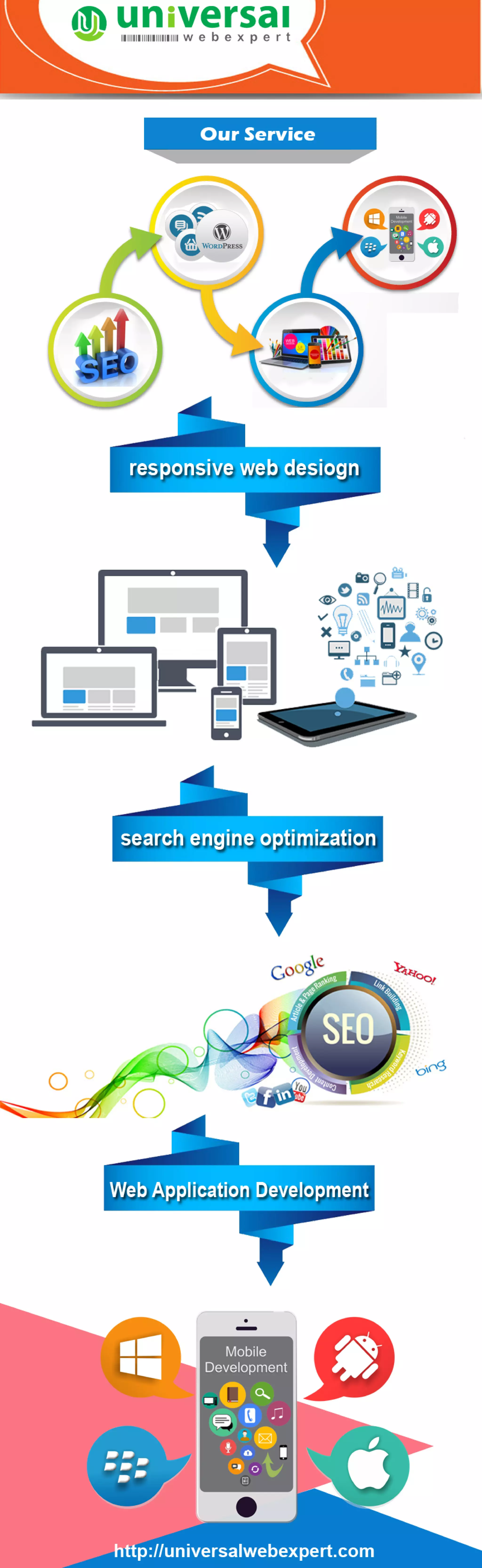 Outsource web design service | PDF