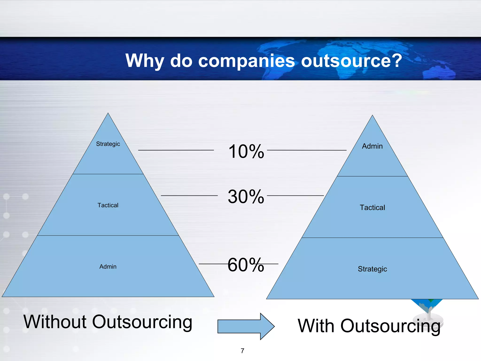 Outsourcing | PPT