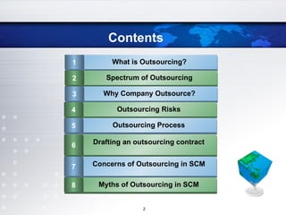 Outsourcing | PPT